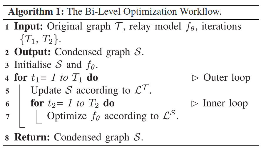 GCond-S Graph Condensation: A Survey • Fridge's Blog
